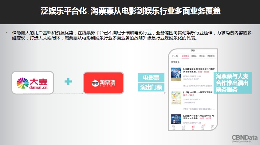 CBNData发布《2016上半年中国在线票务平台大数据报告》 | CBNData