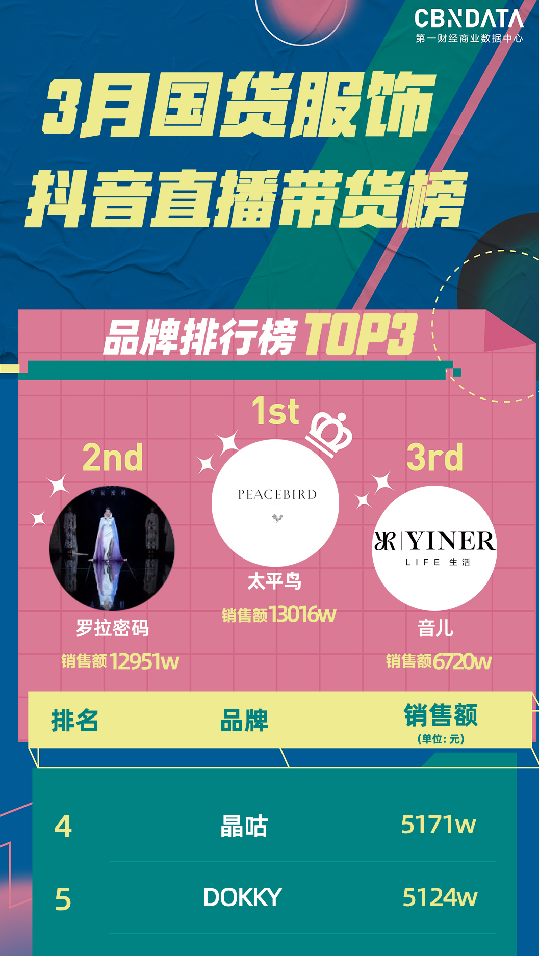 CBNData-第一财经商业数据中心