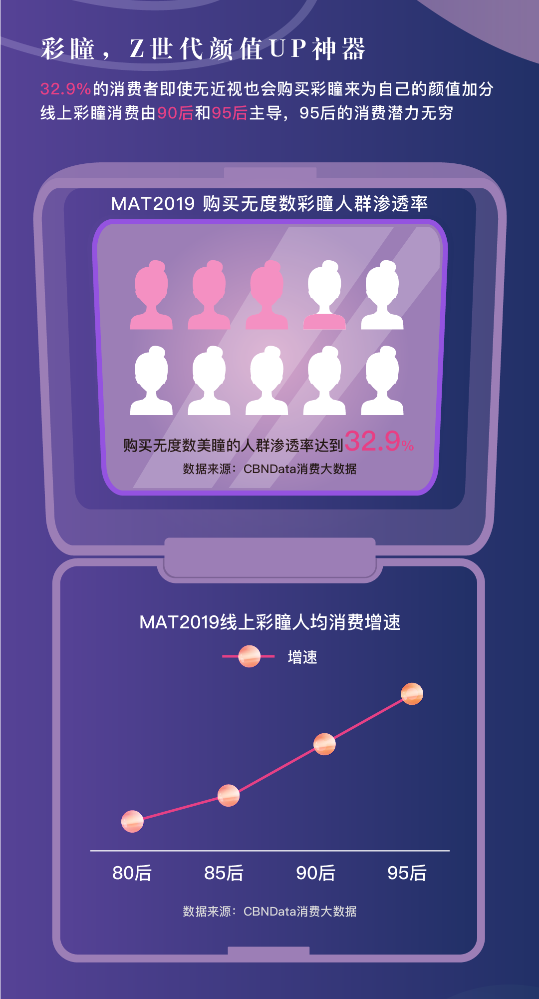 现如今男团出道，少了这样东西怎么行 | CBNData